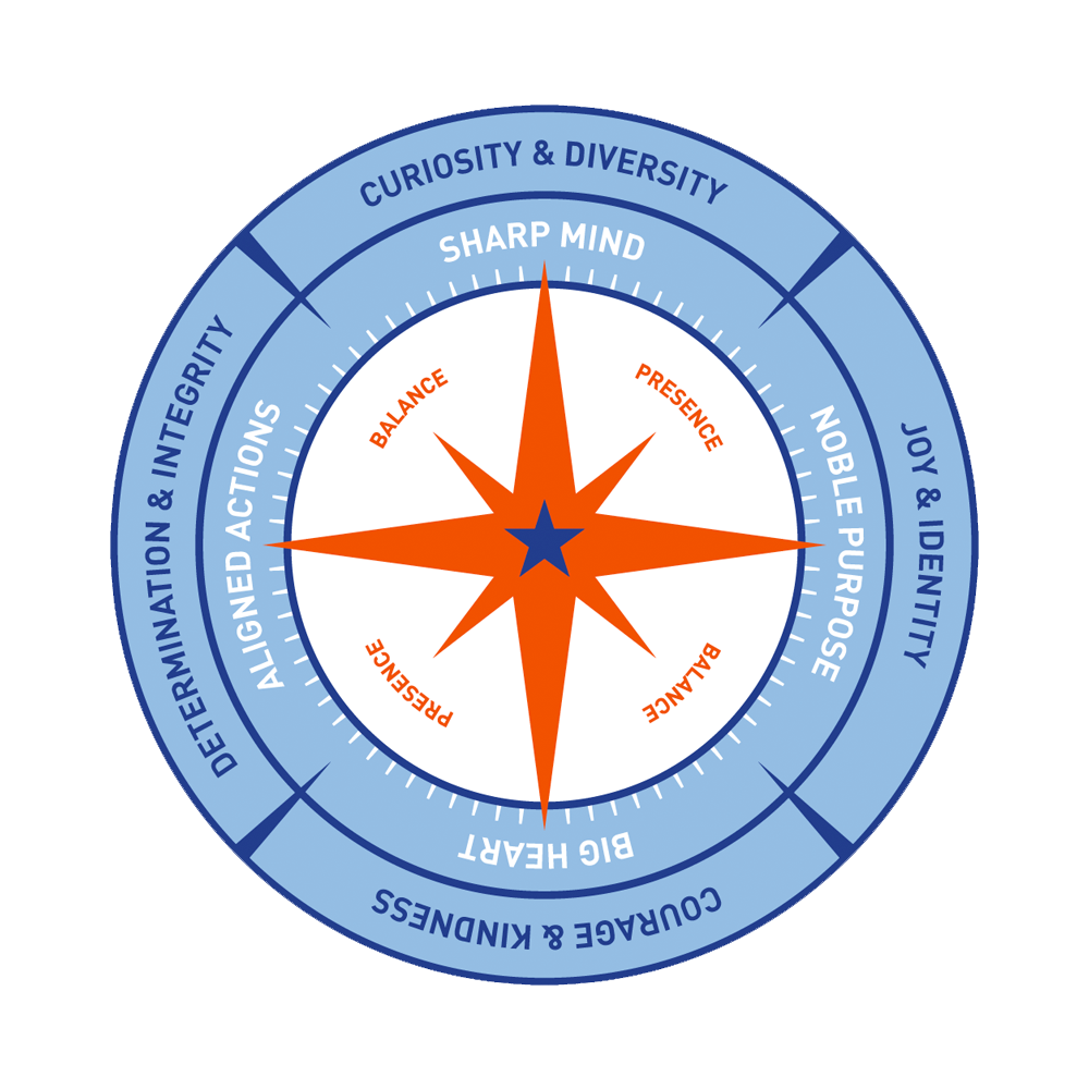 Whole Child Education - Yu Ming Charter School